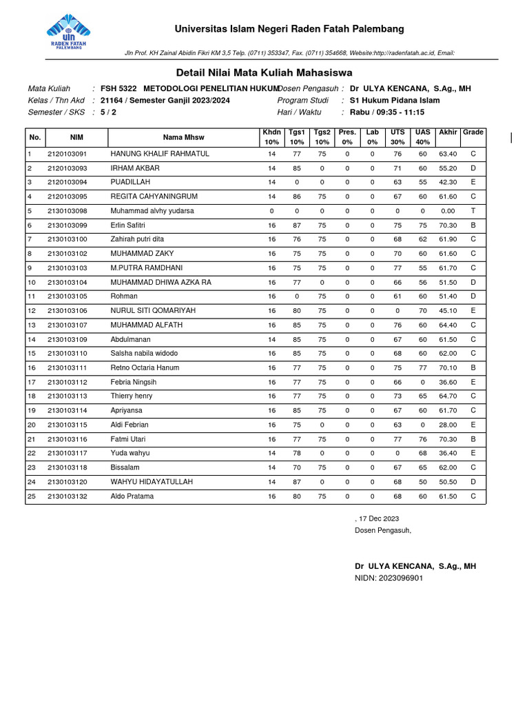 Nilai MPH Rabu | PDF