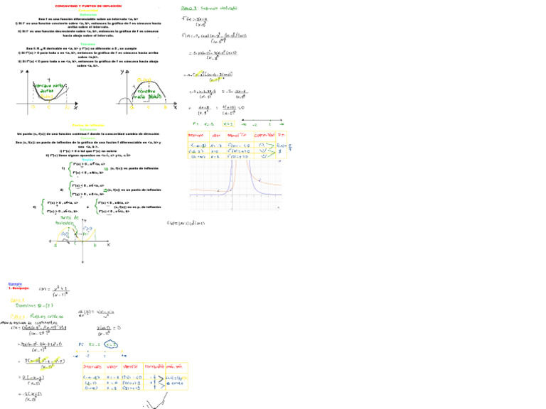 Concavidad y Puntos de Inflexión | PDF