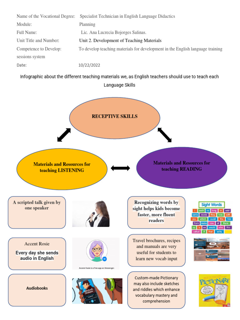 Teaching Materials for English Skills | PDF | Fluency | English Language