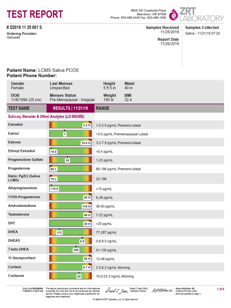 Lcms Saliva Sample Report | PDF | Sex | Clinical Medicine