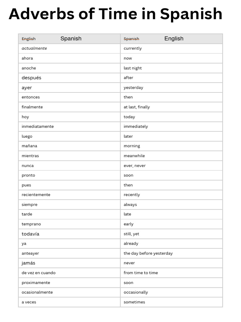 Adverbs of Time in Spanish | PDF