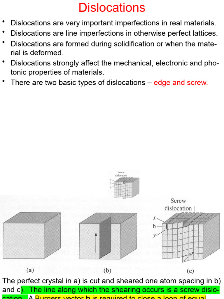 Dislocations & Surface Defects | PDF | Dislocation | Building Engineering