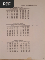 Appendix F - Steam Table | PDF | Interpolation | Enthalpy
