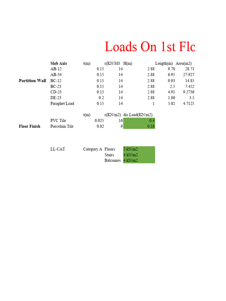 Structural Load Calculation On Slab and Beam | PDF