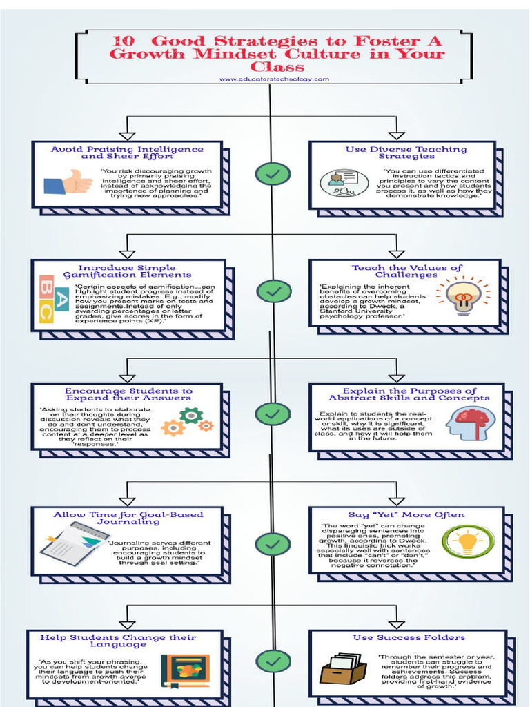 Growth Mindset | PDF
