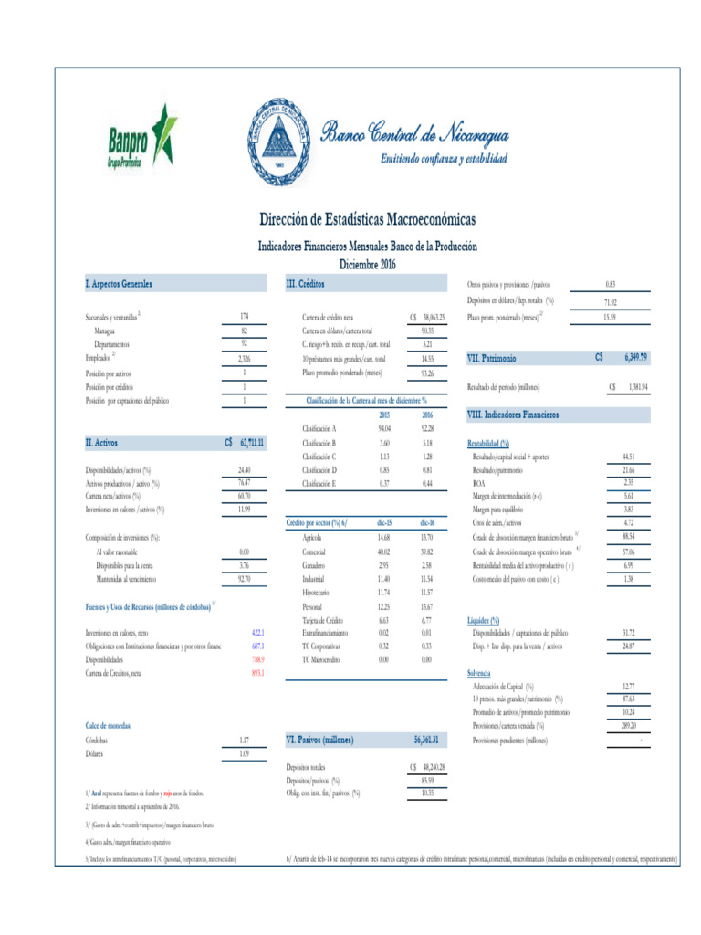 Indicadores BCN - BANPRO Dic 16 | PDF