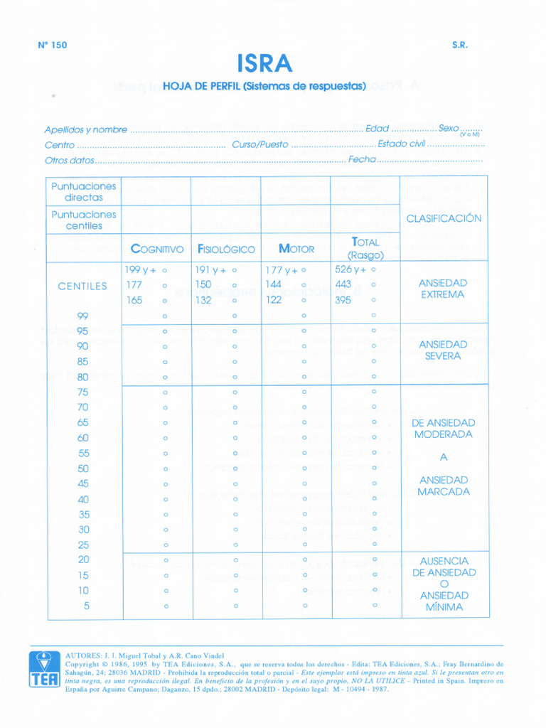 Ansiedad - ISRA | PDF | Sicología