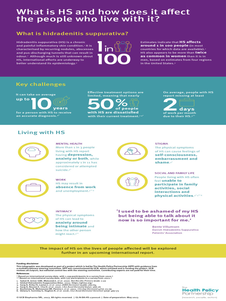 Hidradenitis Suppurativa Infographic 1686324709 | PDF | Clinical ...