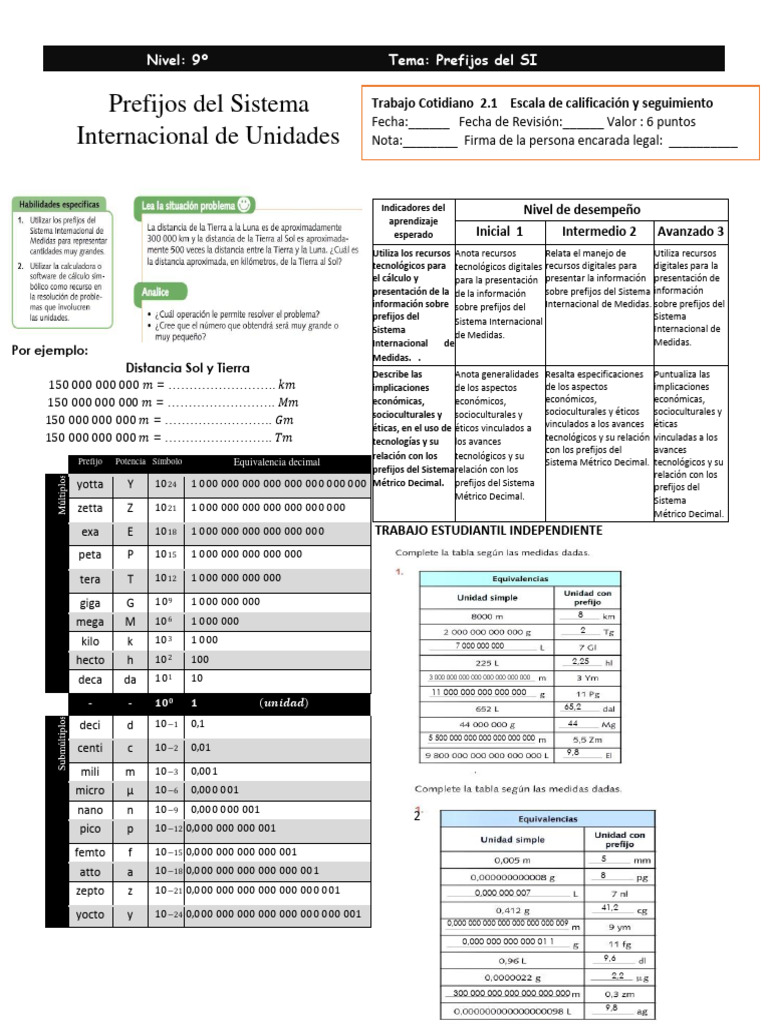Prefijos del Sistema Internacional de Unidades | PDF