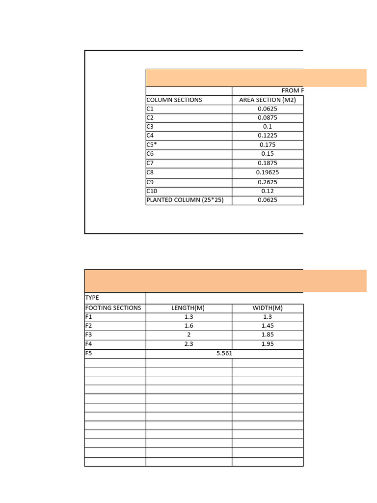 Boq For Villa 38 | PDF