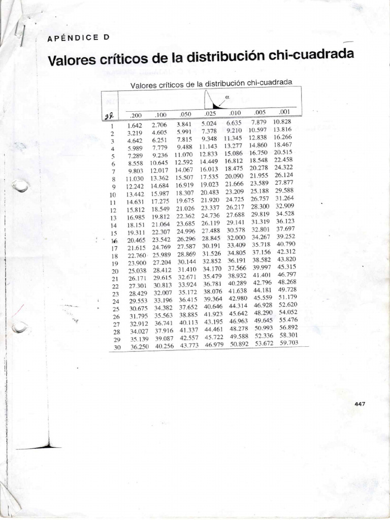 Tabla Chi Cuadrada | PDF
