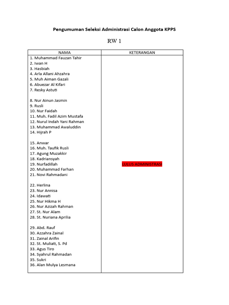 Pengumuman Seleksi Administrasi Calon Anggota KPPS | PDF