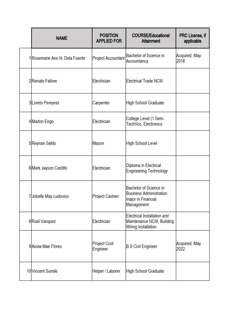 EPC Applicant Tracker | PDF | Electrical Substation | Electrician