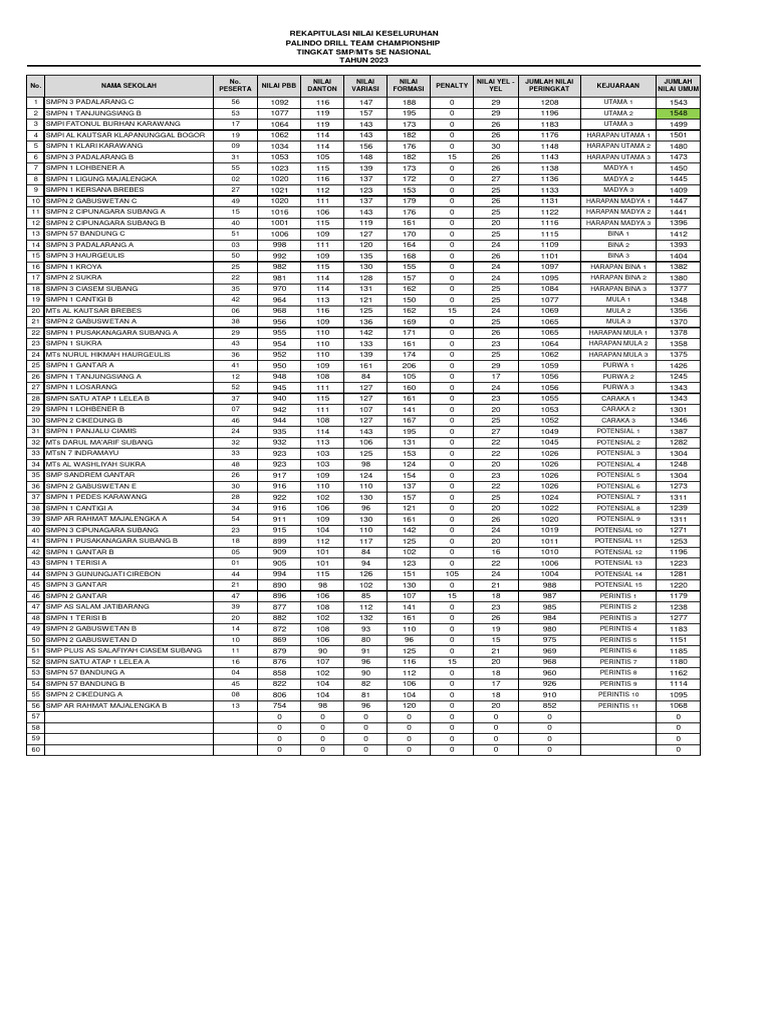 Contoh Rekap Nilai LKBB | PDF