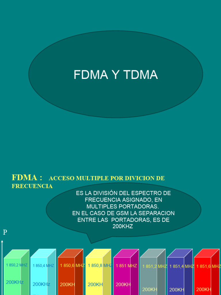 Fdma + Tdma | PDF