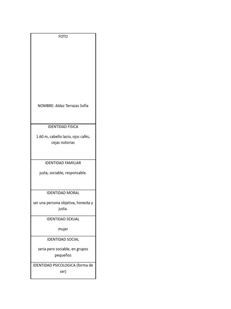 Aspectos de la Identidad de Sofía | PDF