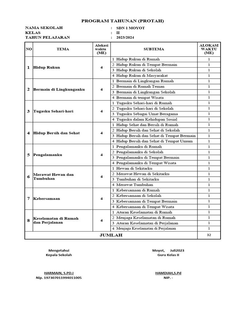 Prota dan Prosem Kelas II SDN 1 Moyot | PDF
