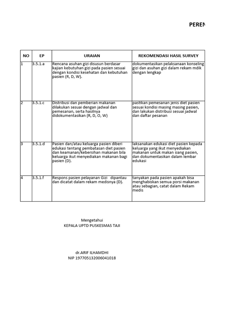 PPS Akreditasi 3.5.1 (Gizi) | PDF