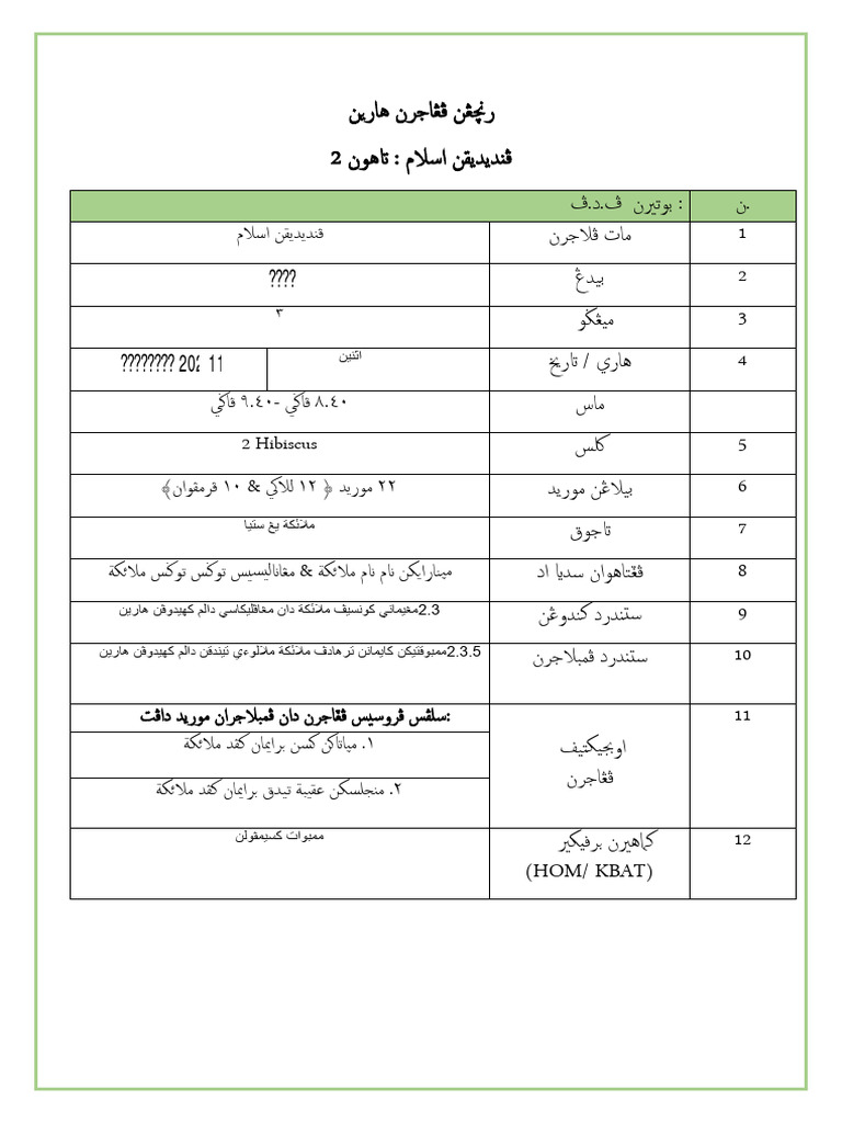 RPH Pai Malaikat M23 | PDF