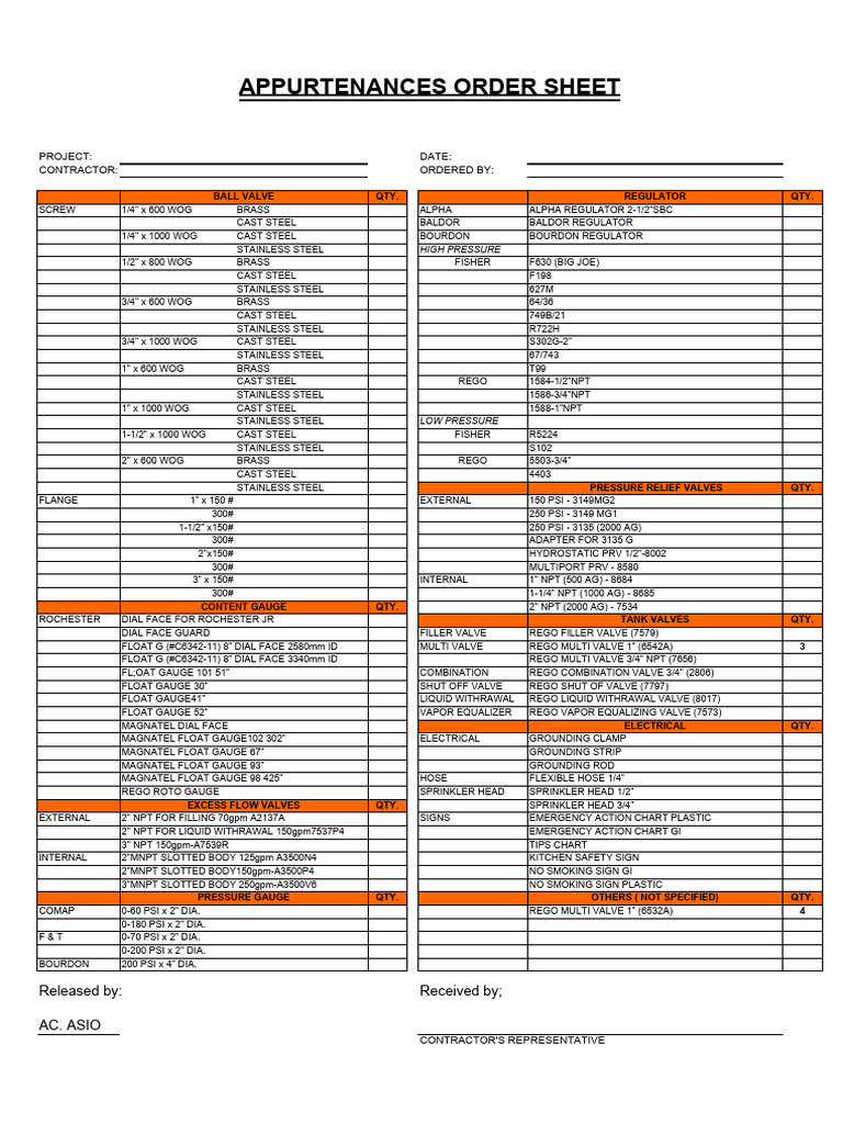 Plumbing Appurtenances Order Sheet | PDF | Valve | Plumbing