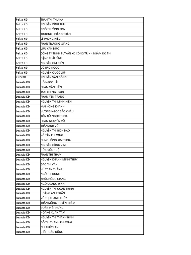 Cu Dan Khang Dien | PDF
