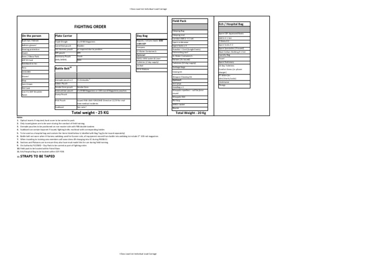 I Class Load List Individual Load Carriage | PDF | Consumer Goods | Clothing