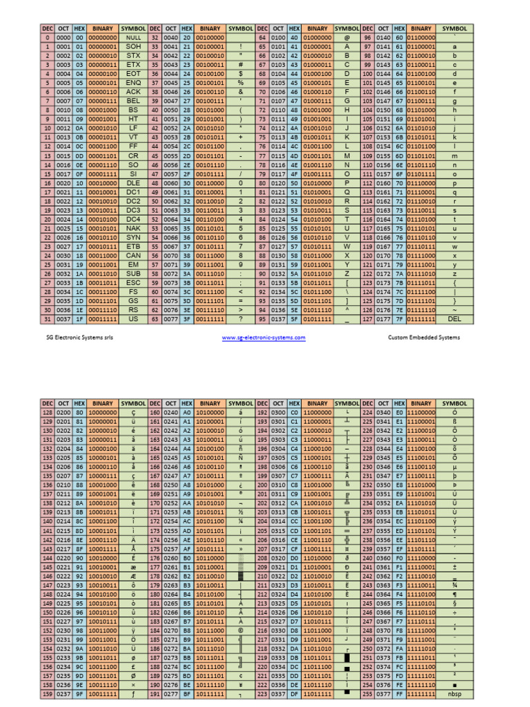 Complete Ascii Table | PDF