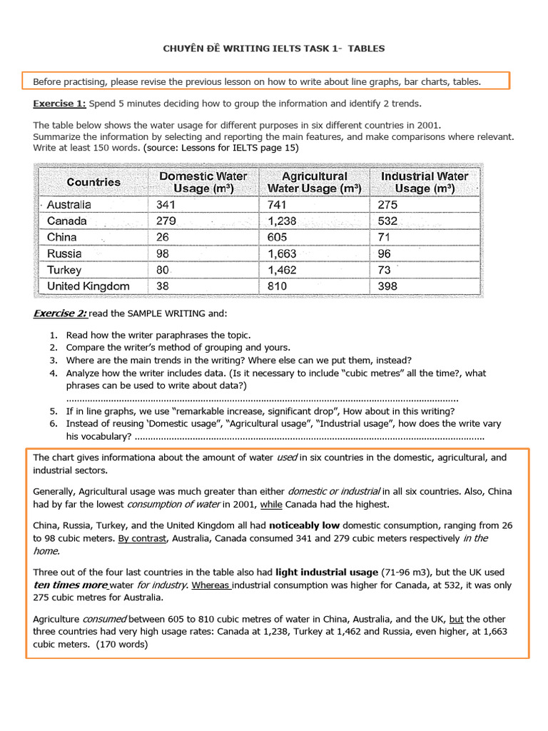 Ielts Writing Task 1 | PDF