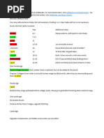 Hera's AOE2 Build Orders Guide | PDF | Archery | Castle