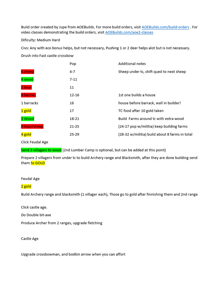 Drush Fast Castle v1.0.0 | PDF