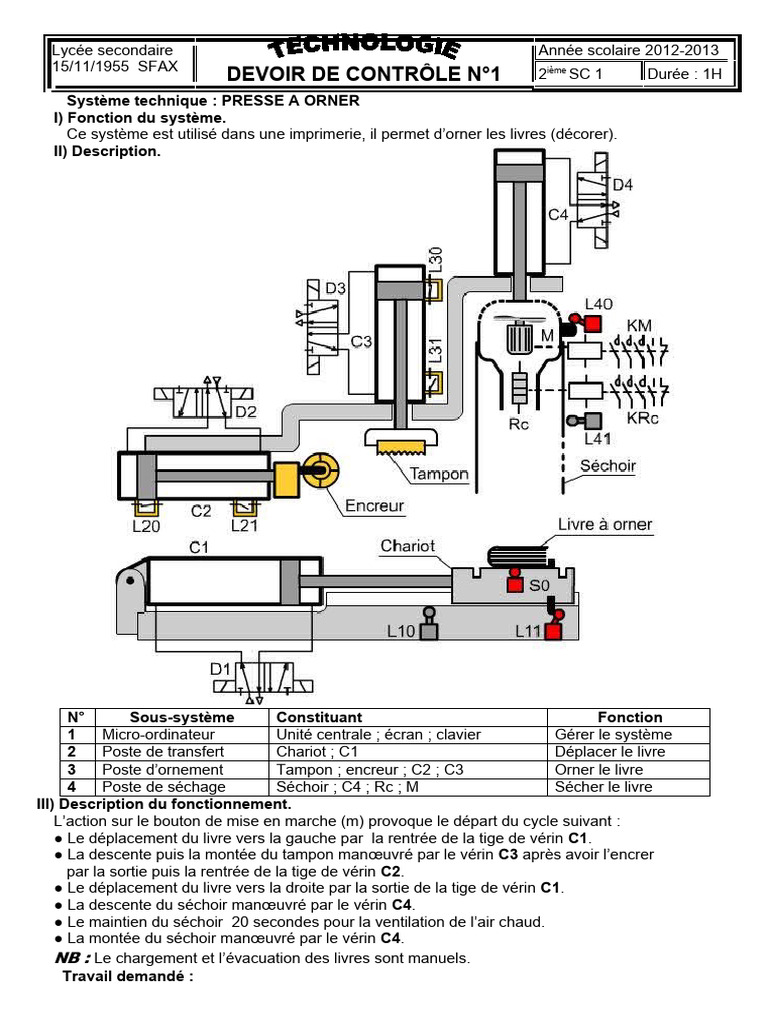 Fonctionnement d'une presse à orner | PDF | Conception | Équipement