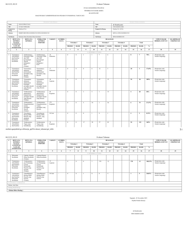 Evaluasi Tahunan BU LILIK | PDF