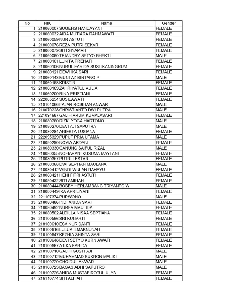 Informasi Karyawan Batch 5 6 7 | PDF