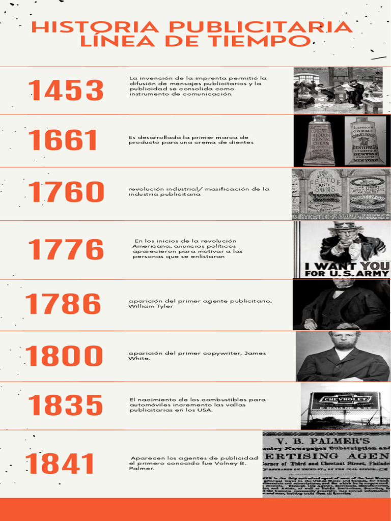 Línea Del Tiempo | PDF | Publicidad | Publicidad online