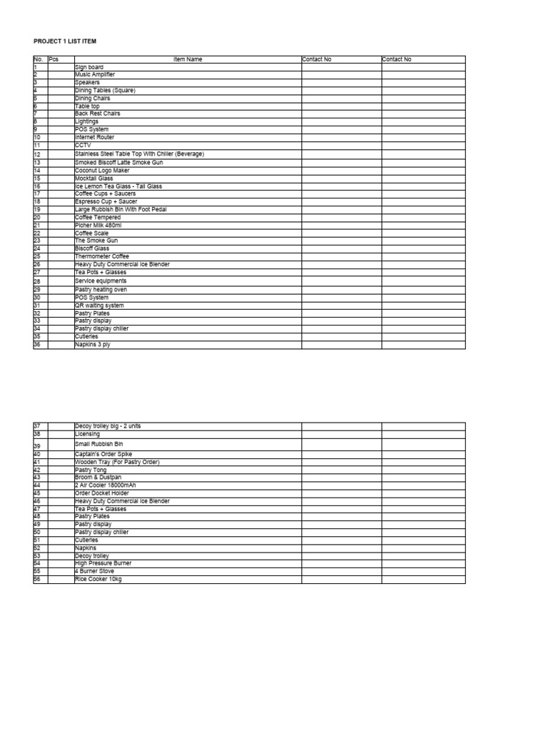 Cafe Project 1 List Item | PDF | Coffee | Domestic Implements