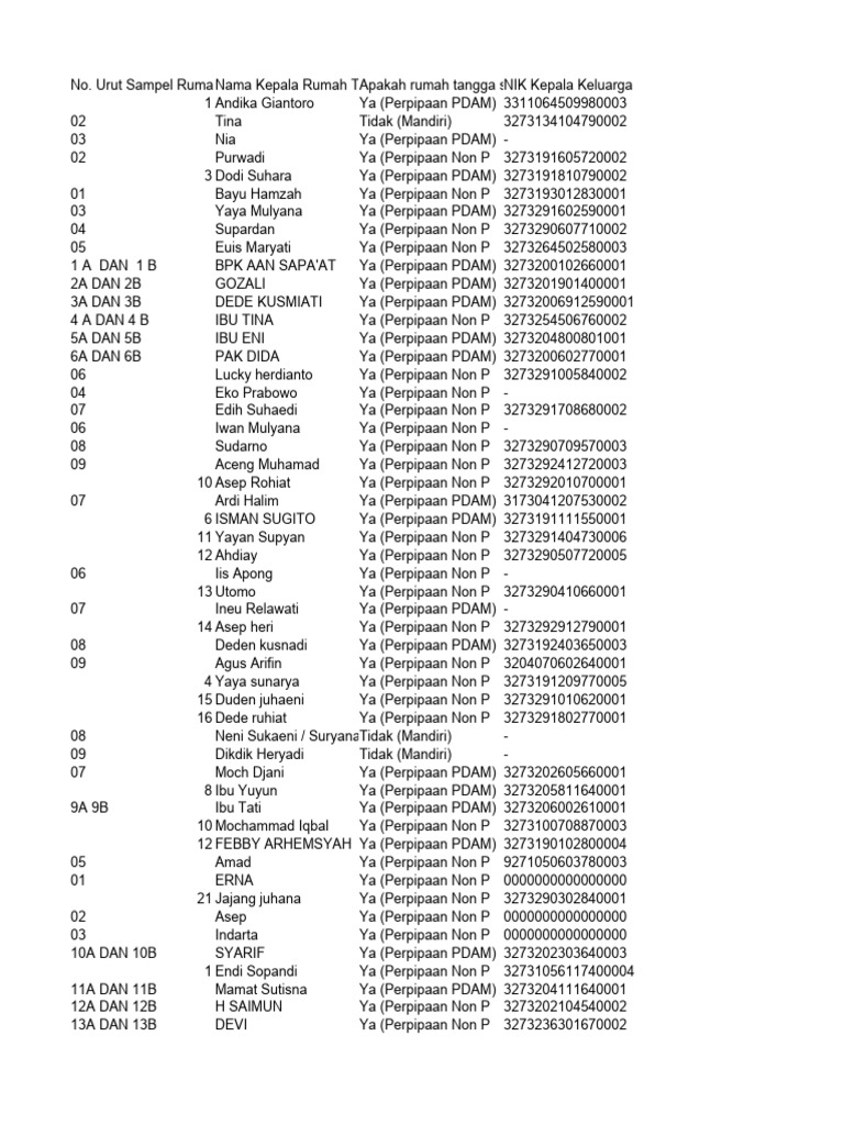 PKM Sukajadi Kuesioner KAMRT 2023 - 160523 - Finish - Ok - PDF (Responses) | PDF