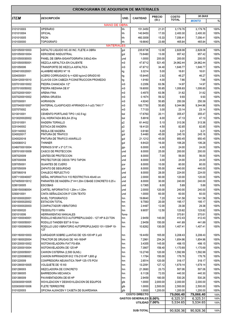 Cronograma de Materiales | PDF | Hormigón | Material compuesto