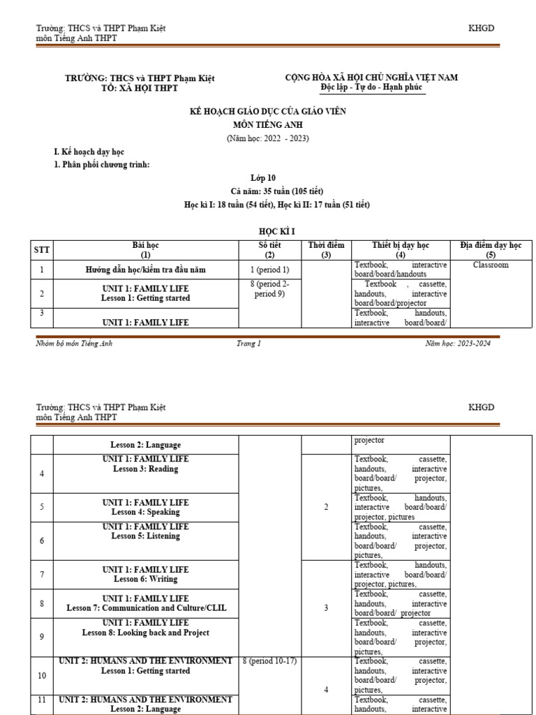 KHGD Tieng Anh THPT - 2022 - 2023 | PDF