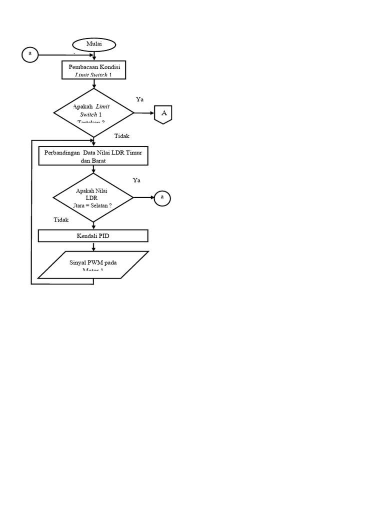 Flowchart Control Solar Tracker | PDF