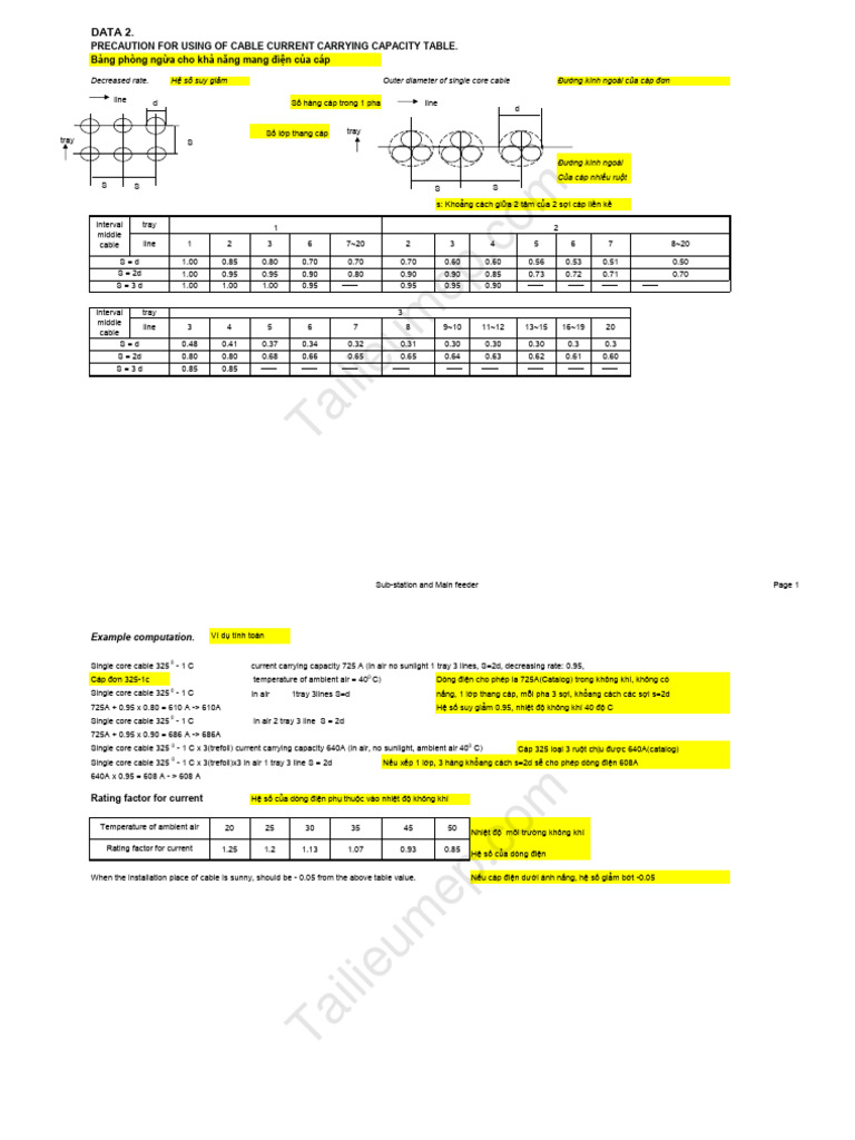 Training Main Feeder | PDF