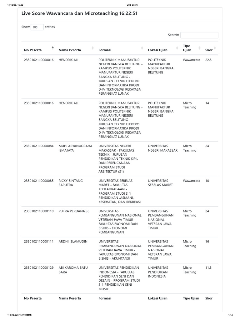 Rekap Score SKB Non CAT 14 Des 2023 | PDF
