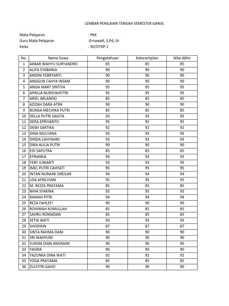 Uts Xii Dan Xi Otkp Erna | PDF