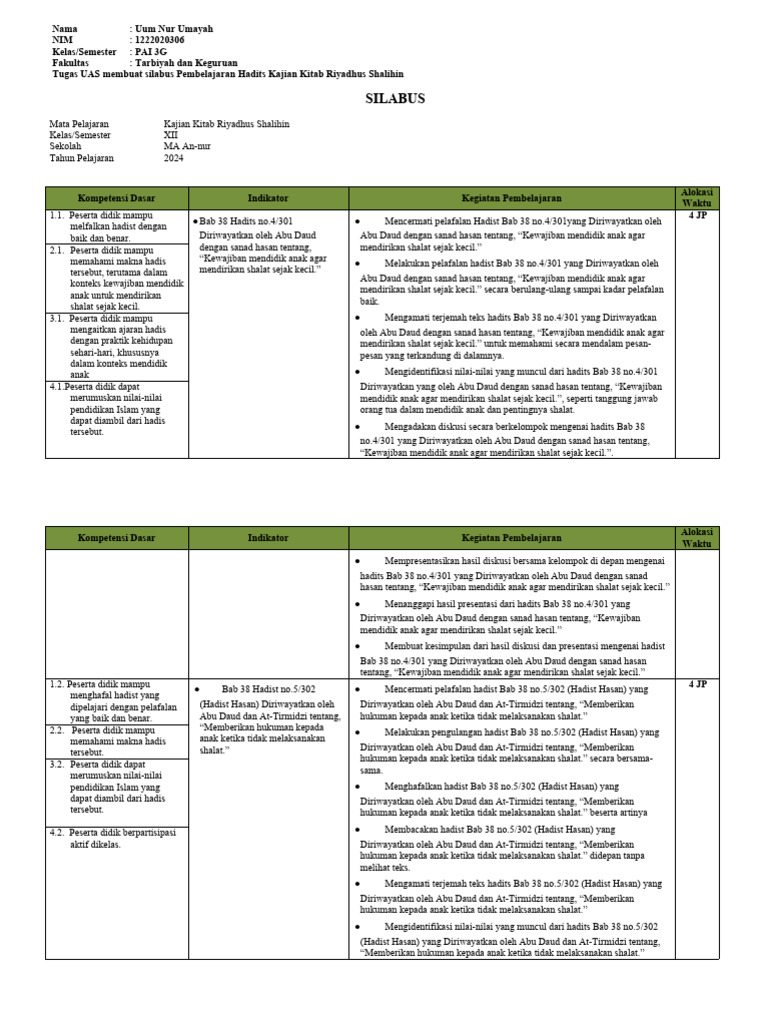 Silabus Pembelajaran Hadits | PDF
