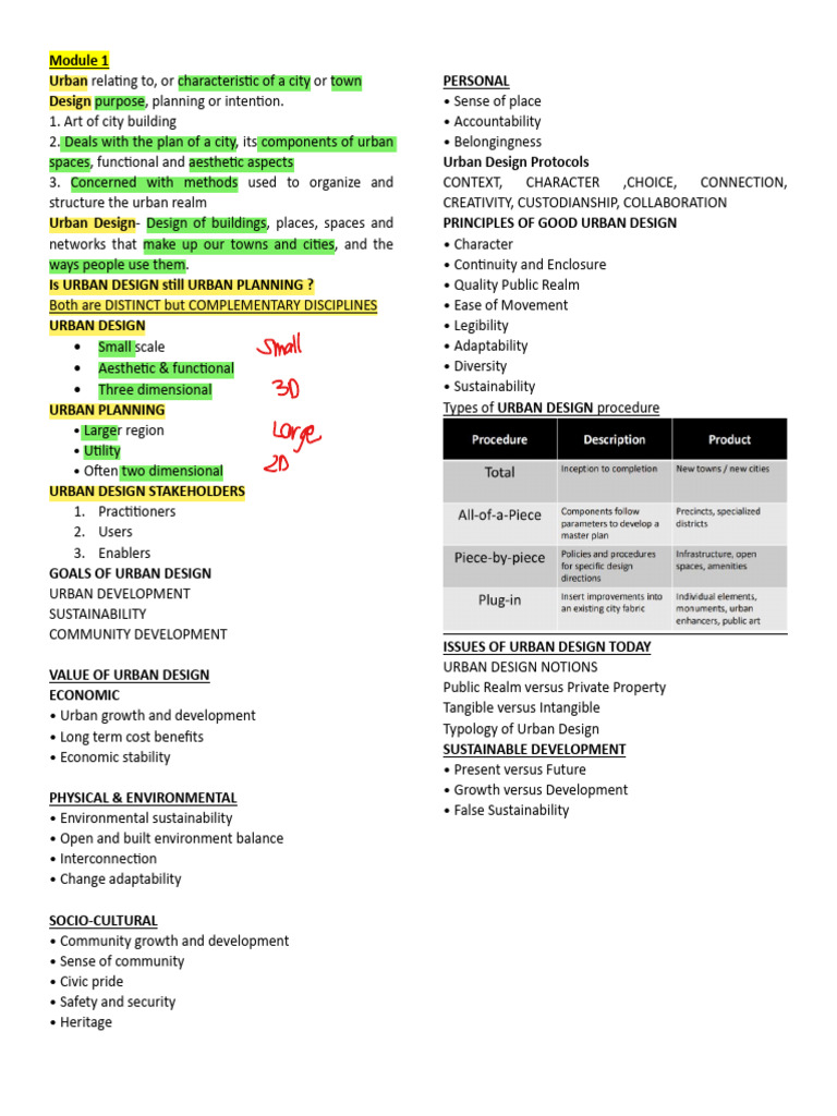 Planning Reviewer | PDF | Urban Design | Semiotics