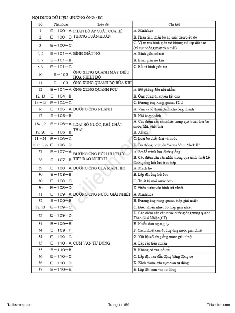 Piping Technical Data - Demo | PDF