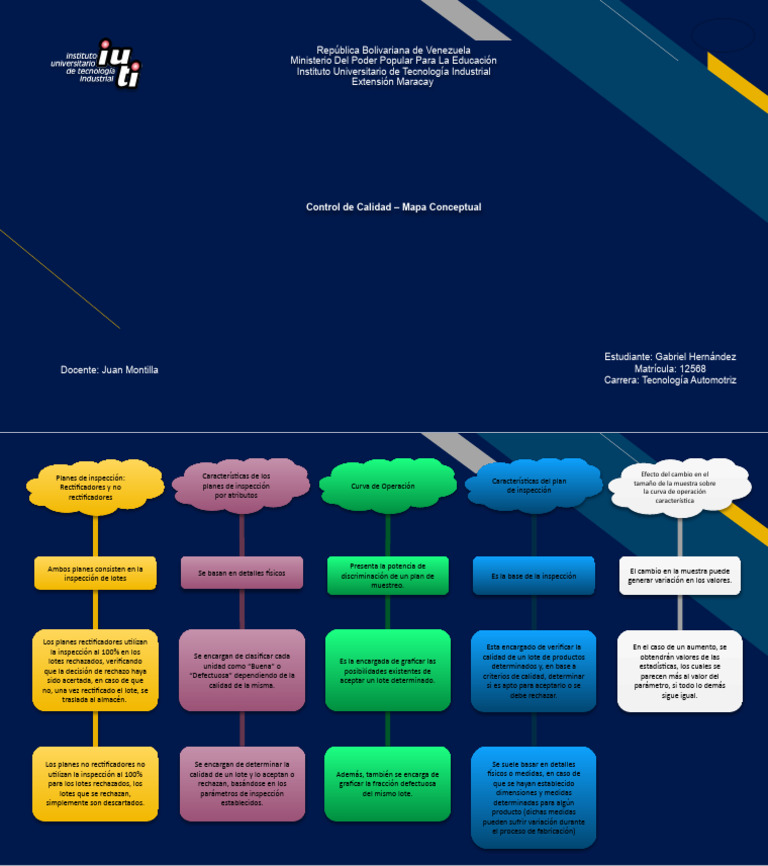 CDC - Mapa Conceptual (Gabriel) | PDF