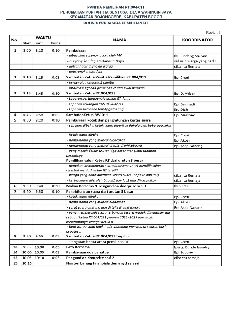 Roundown Acara Rev.1 | PDF