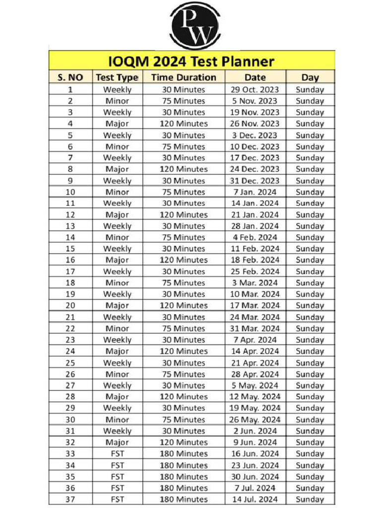 Test Planner - IOQM 2024 | PDF