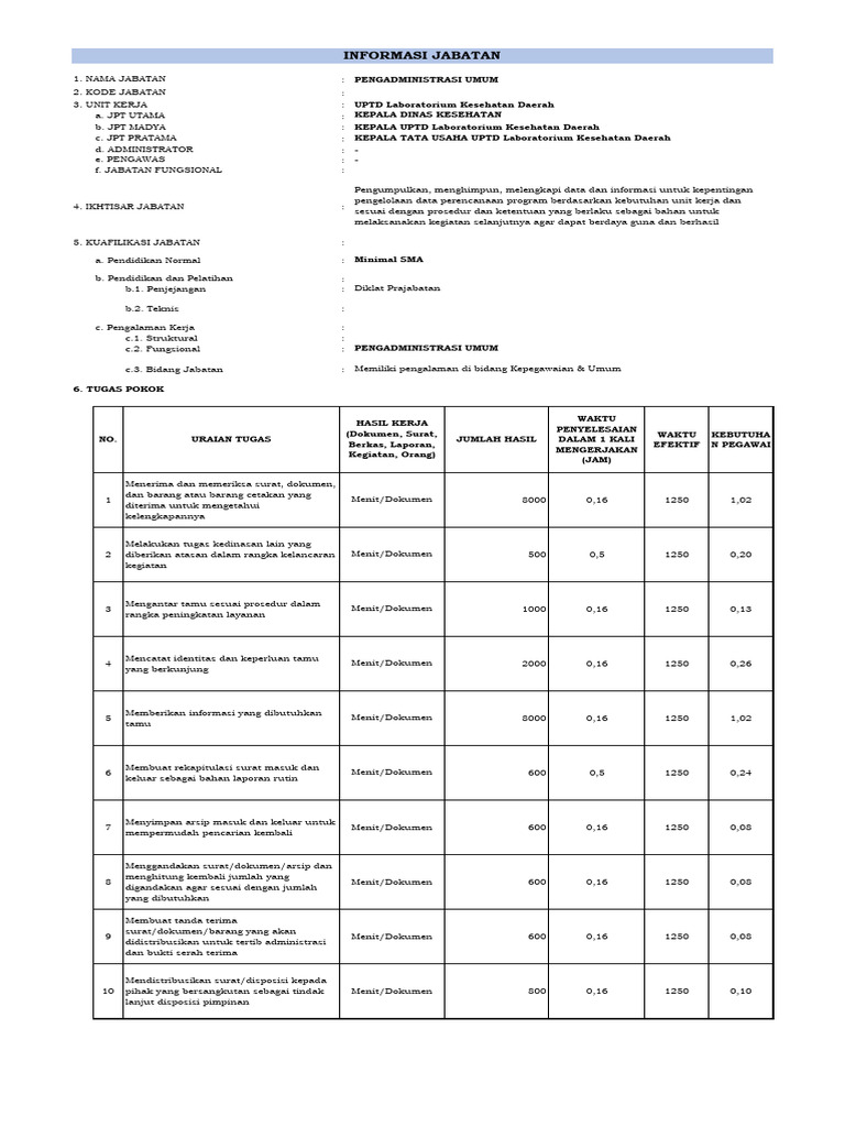 Anjab Abk - Analisis Jabatan - Pengadministrasi Umum | PDF