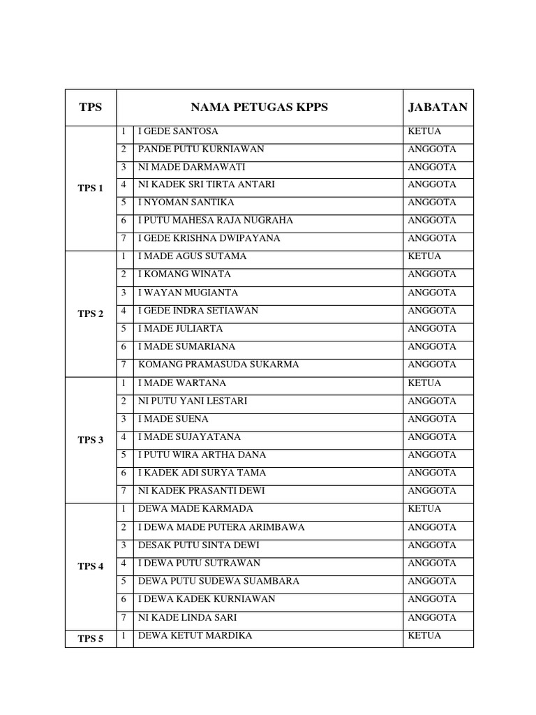 Nama Anggota Per Tps Desa Penarukan | PDF